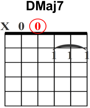 Acordes de Séptima Mayor: Parte I - Angel's Guitar