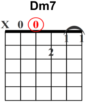Acordes de Séptima Menor: Parte I - Angel's Guitar