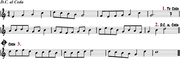 Repeticiones en la Escritura Musical, Parte II - Angel's Guitar