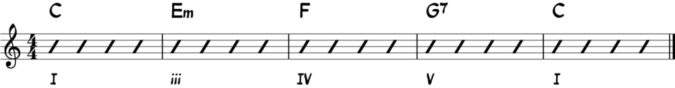 [Casos Prácticos] Ejemplos de Progresiones y Círculos Armónicos de Uso ...