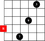 El Acorde de Novena Mayor en la Guitarra - Angel's Guitar