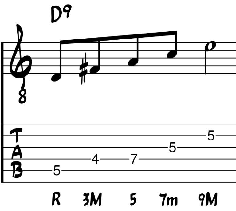 ¿Cuál es la Diferencia entre un Acorde 9, Mayor 9 y 9 Añadida (add9)?