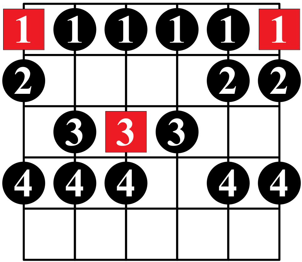 ¿Todos los Modos en una Sola Posición? ¡Sí, es Posible! - Angel's Guitar