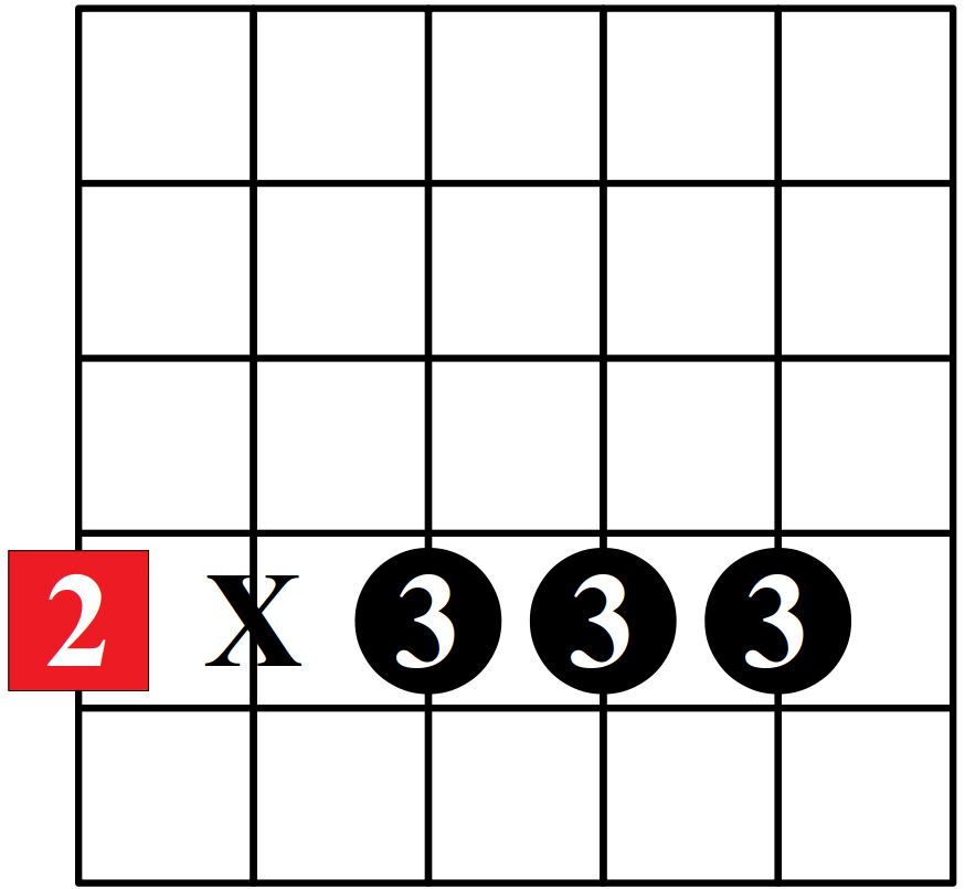 Cómo Tocar y Utilizar el Modo Dórico en la Guitarra - Angel's Guitar